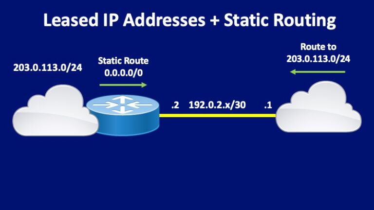 Dedicated Internet Access Design Guide - Full Span Solutions